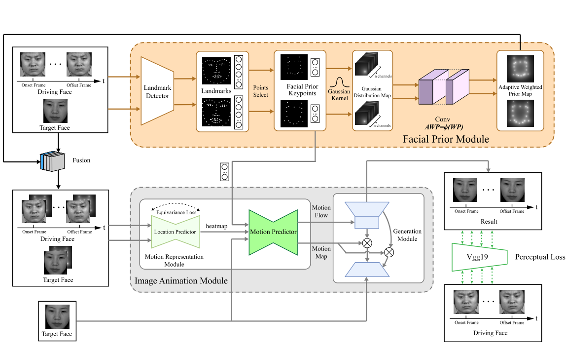 Youjun Zhao | City University of Hong Kong